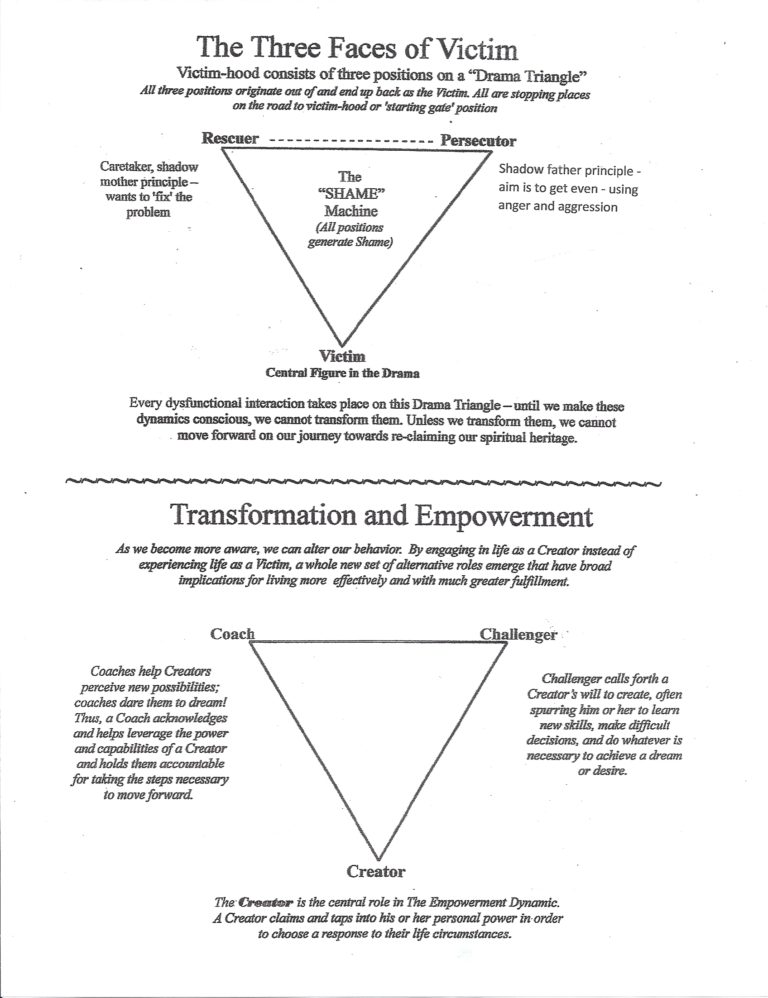 The Drama We Attract in Our Life - Transition Pathways Coaching and ...